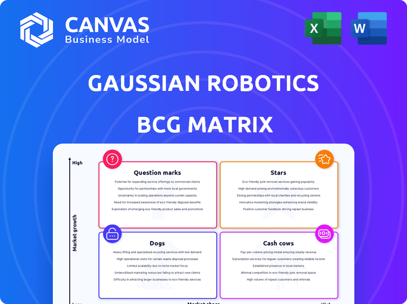 Gaussian Robotics BCG Matrix Analysis – CanvasBusinessModel.com