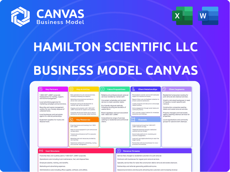 Hamilton Scientific LLC: Canvas de modelo de negocio ...