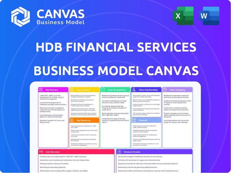 HDB Financial Services: Business Model Canvas – CanvasBusinessModel.com