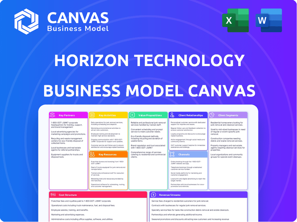 Horizon Technology Finance: Business Model Canvas – CanvasBusinessModel.com