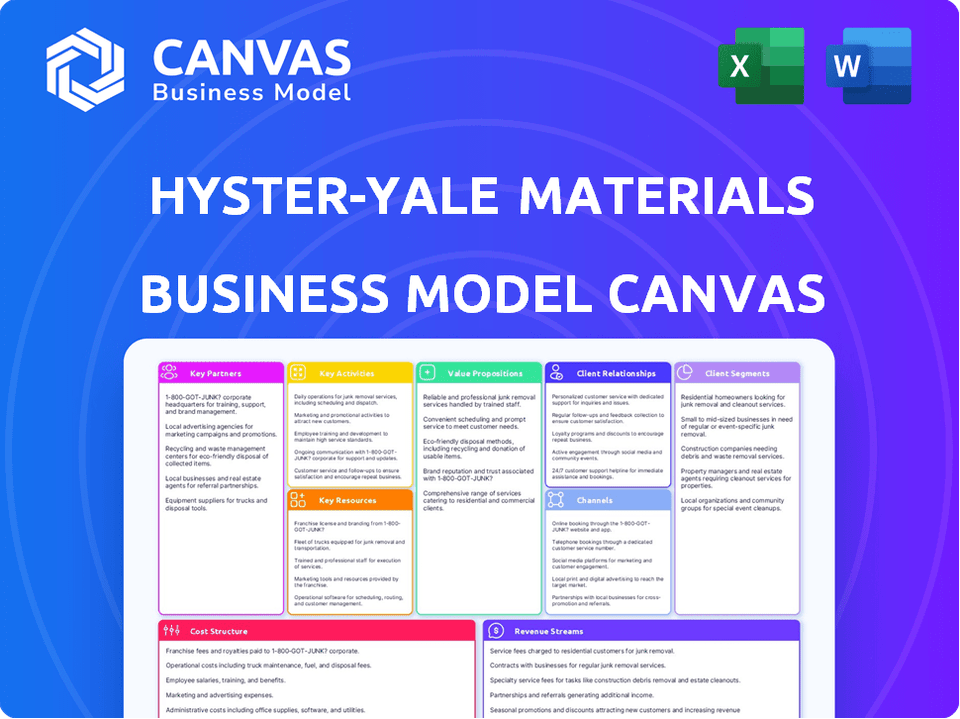 Hyster-Yale Materials Handling, Inc.: Business Model Canvas ...