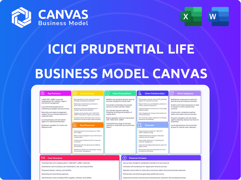 ICICI Prudential Life Insurance: Business Model Canvas ...