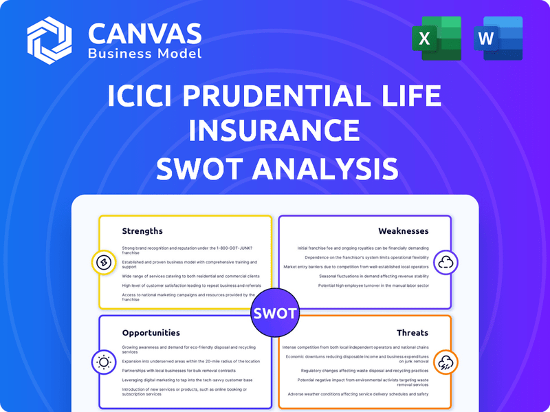 SWOT Analysis for ICICI Prudential – CanvasBusinessModel.com