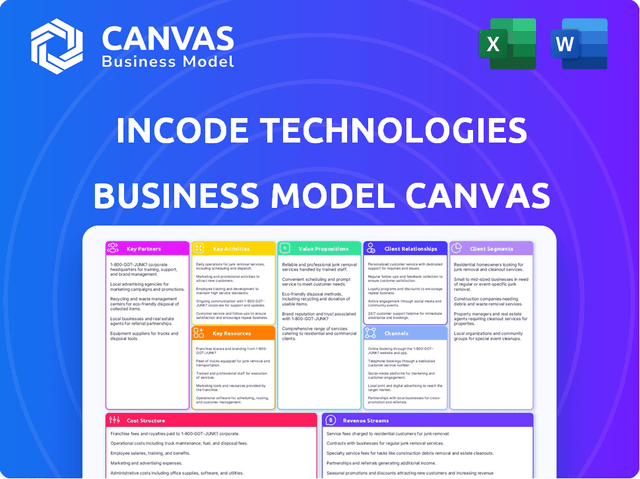 Tecnologías de Incode: Canvas de modelo de negocio ...