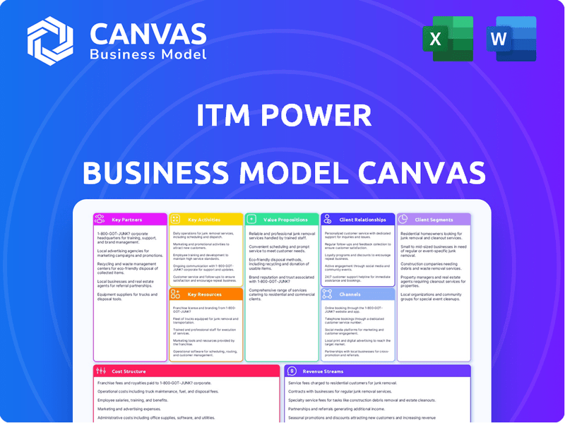ITM Power Canvas Model Ready for Use – CanvasBusinessModel.com