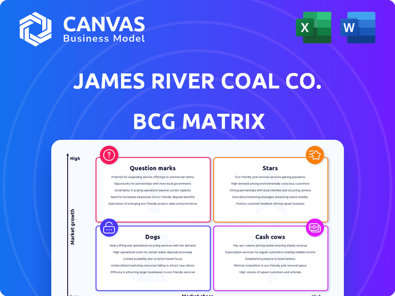 Análise da matriz de James River Coal Co. – CanvasBusinessModel.com