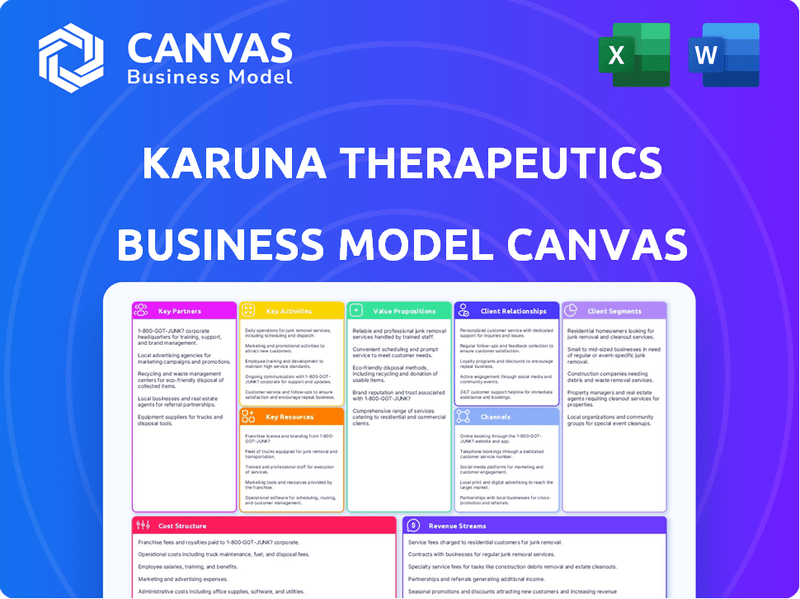Karuna Therapeutics: Lienzo del Modelo de Negocio – CanvasBusinessModel.com