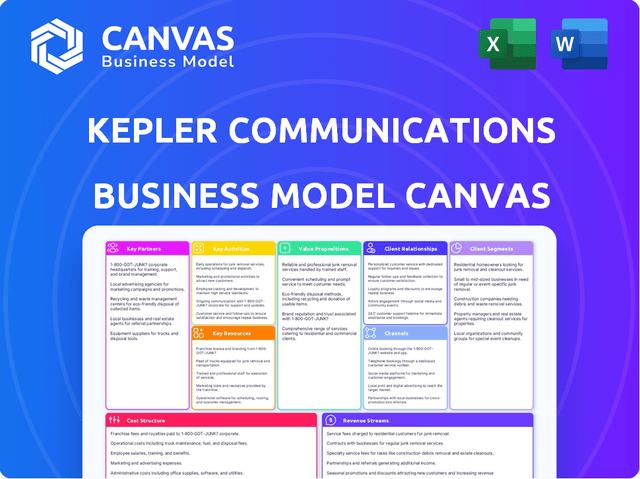 Kepler Communications: Business Model Canvas – CanvasBusinessModel.com