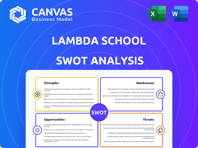 Lambda School SWOT Analysis – CBM