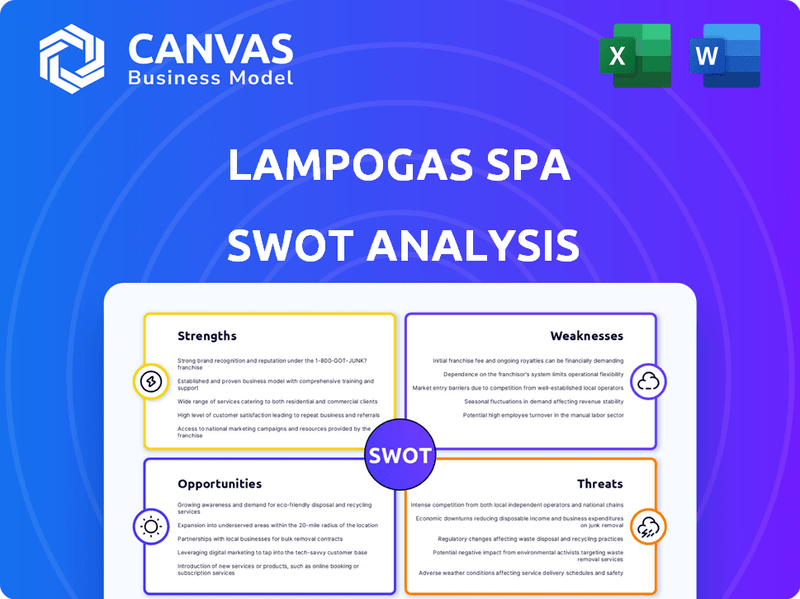 Análise SWOT do SPA de Lampogas – CanvasBusinessModel.com