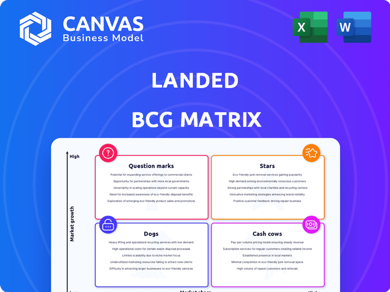 Landed BCG Matrix Analysis – CanvasBusinessModel.com