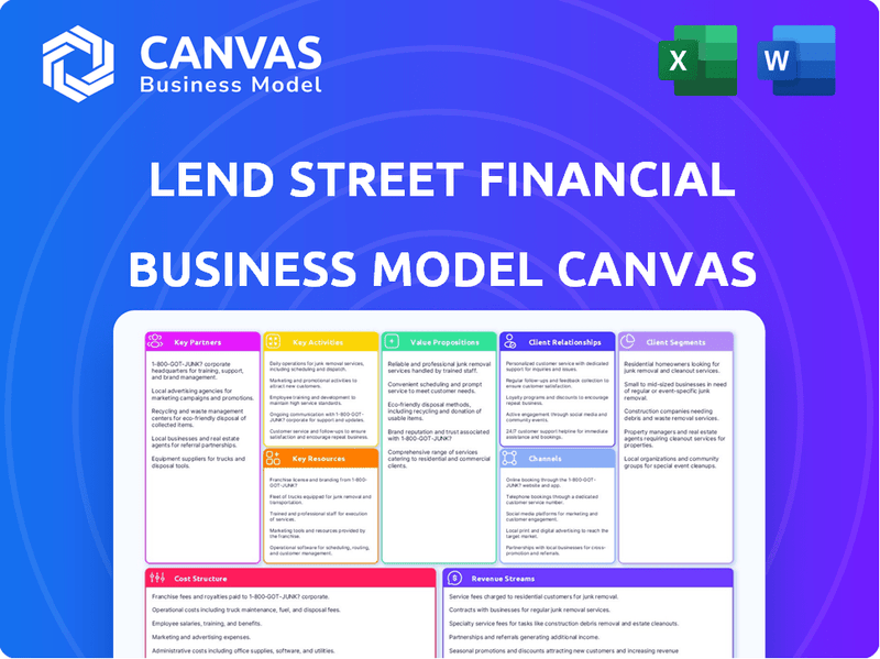 Lend Street Financial: Modelo de negocios Canvas – CanvasBusinessModel.com