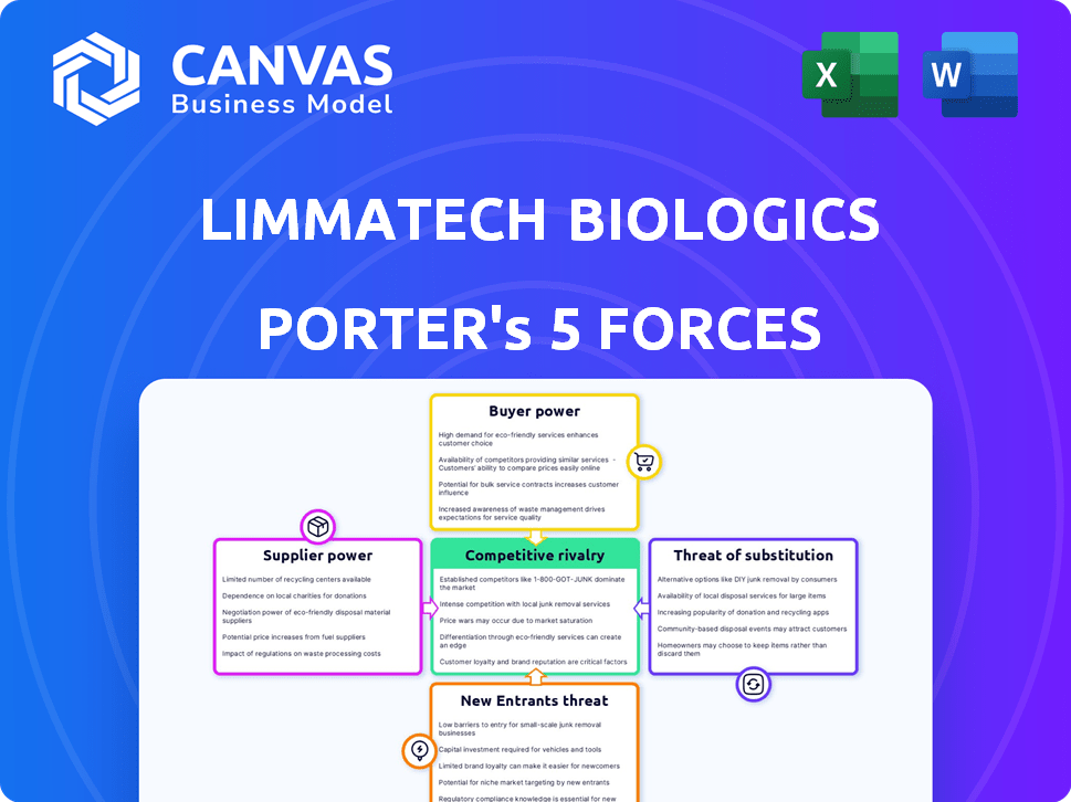 What are the Porter's Five Forces of LimmaTech Biologics ...