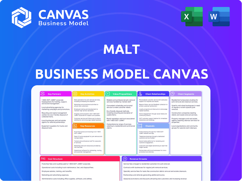 Malt: Business Model Canvas – CanvasBusinessModel.com