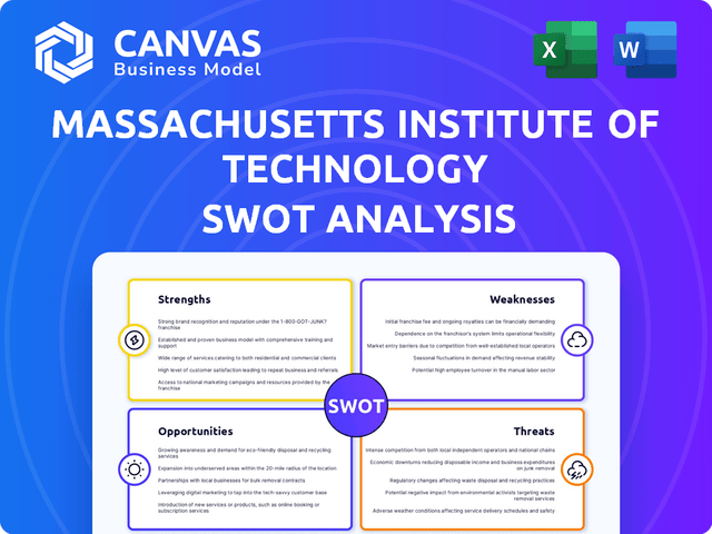 Massachusetts Institute of Technology SWOT Analysis ...