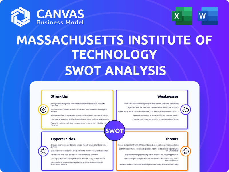 Massachusetts Institute of Technology SWOT Analysis ...