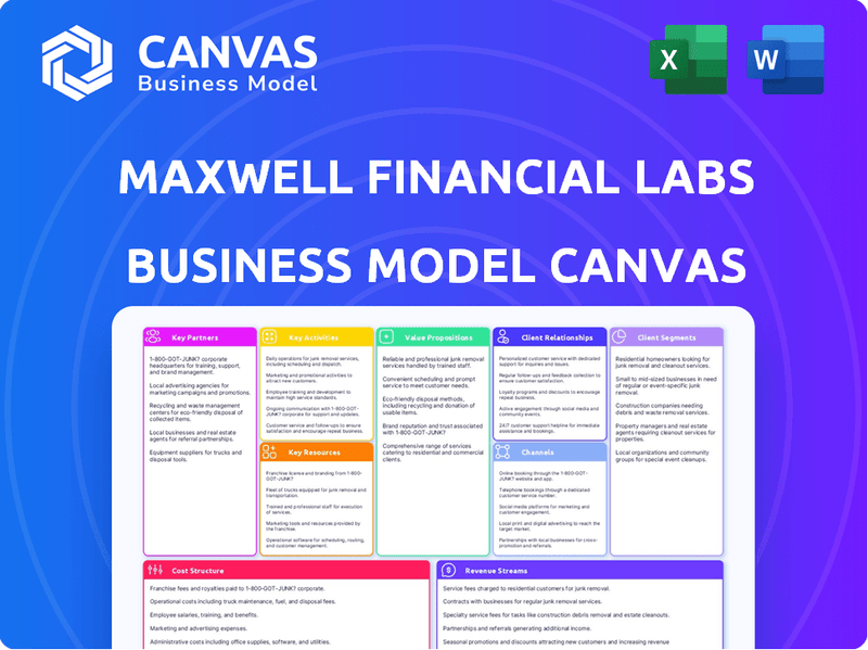Maxwell Financial Labs: Modelo de negocios lienzo – CanvasBusinessModel.com