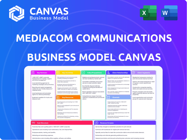 Mediacom Communications: Business Model Canvas – CanvasBusinessModel.com