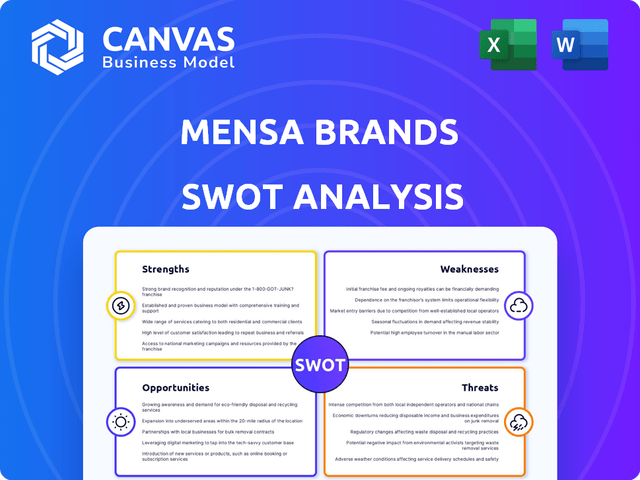 Pre-Written Mensa SWOT Analysis – CanvasBusinessModel.com