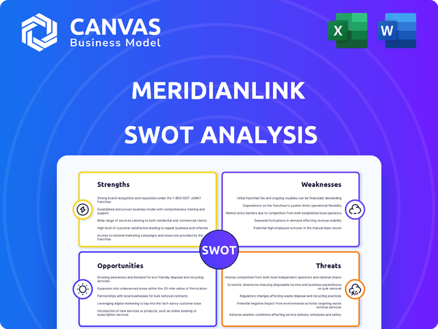 MeridianLink SWOT Analysis Toolkit – CanvasBusinessModel.com