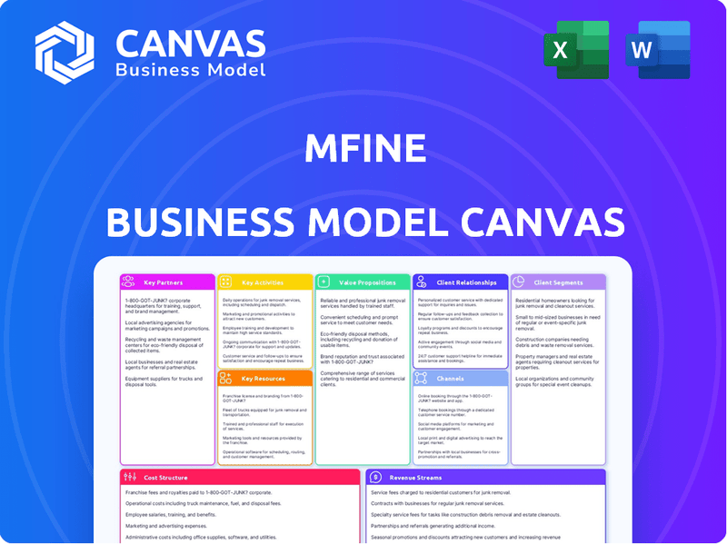 MFINE: Canvas do modelo de negócios – CanvasBusinessModel.com