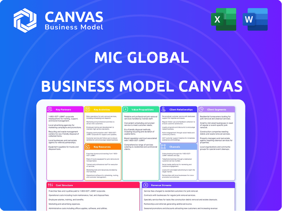 MIC Global: Business Model Canvas – CanvasBusinessModel.com