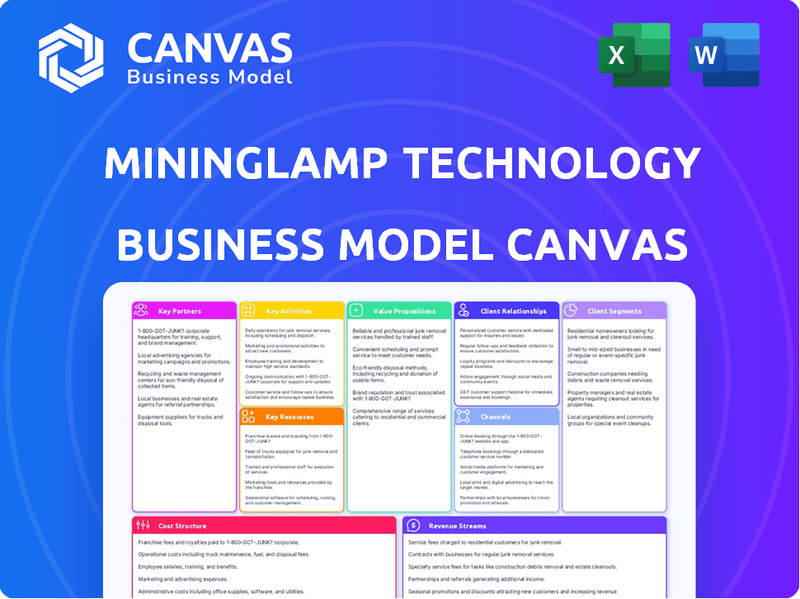Mininglamp Technology: Business Model Canvas – CanvasBusinessModel.com
