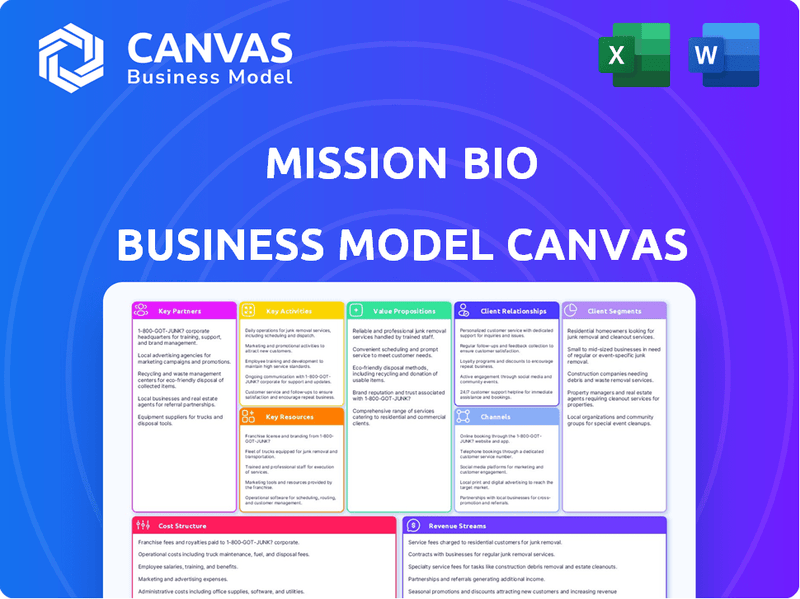 Mission Bio: Business Model Canvas – CanvasBusinessModel.com