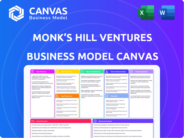 Monk’s Hill Ventures: Business Model Canvas – CanvasBusinessModel.com