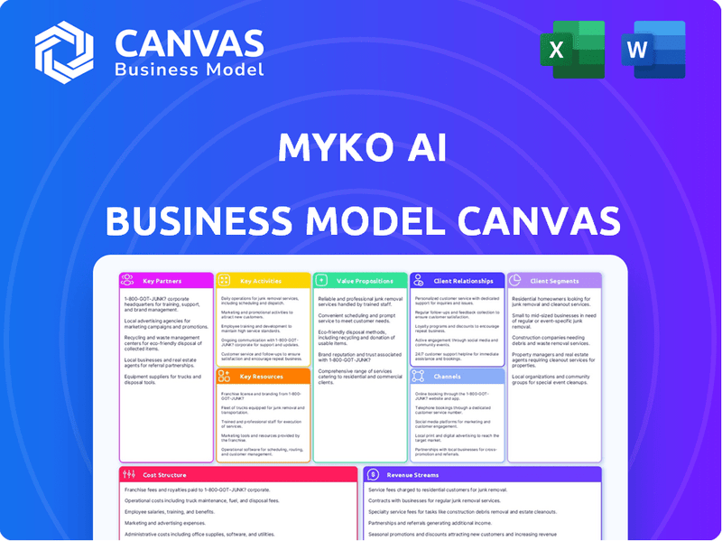 Myko AI: Business Model Canvas – CBM