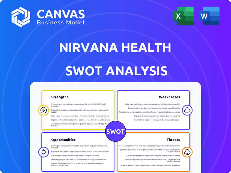 Nirvana Health SWOT Analysis – CanvasBusinessModel.com