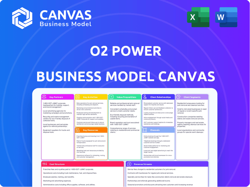 O2 Power: Business Model Canvas – CanvasBusinessModel.com