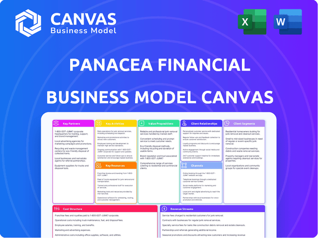 Panacea Financial: Business Model Canvas – CanvasBusinessModel.com