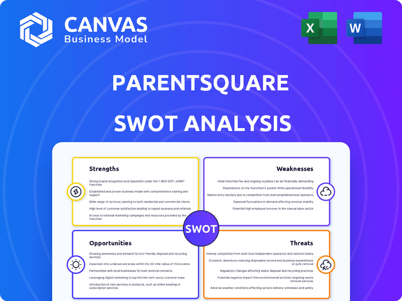 ParentSquare SWOT: Your Strategic Map – CanvasBusinessModel.com