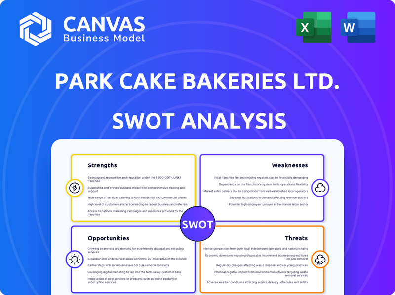 Park Cake Bakeries Ltd. Análise SWOT – CanvasBusinessModel.com