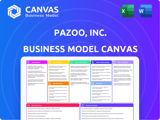 Pazoo, Inc.: Business Model Canvas – CanvasBusinessModel.com