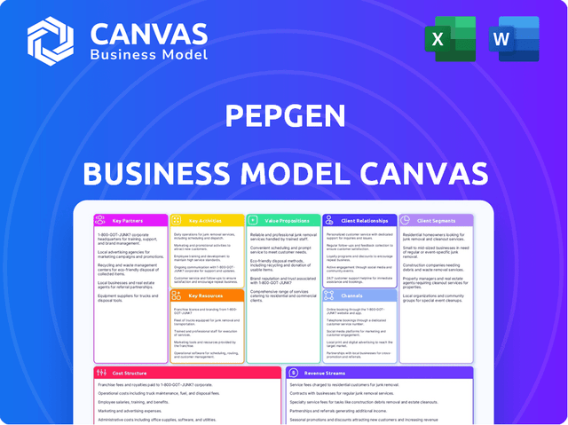 Pepgen: Business Model Canvas – CanvasBusinessModel.com