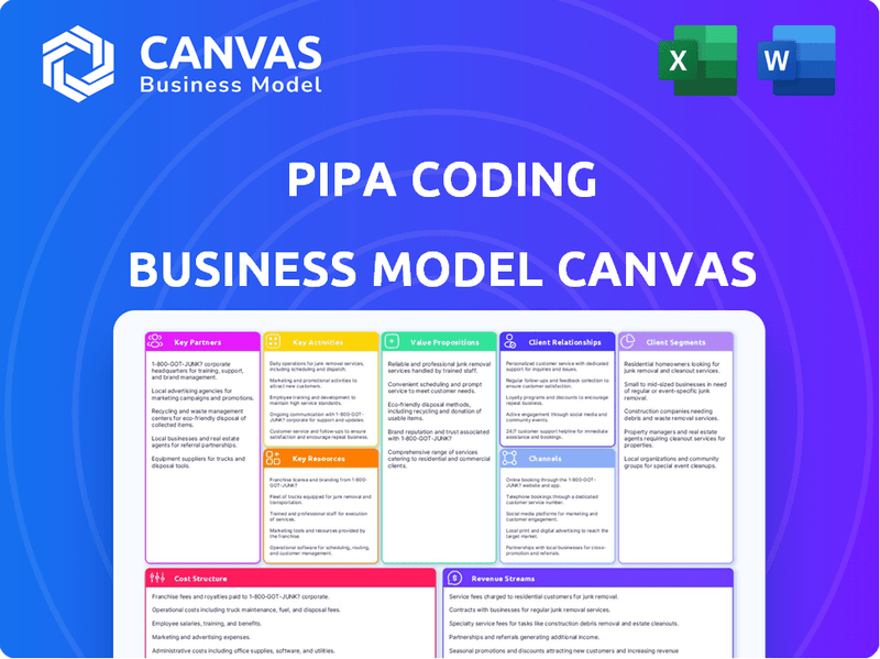 Pipa Coding: Business Model Canvas – CanvasBusinessModel.com
