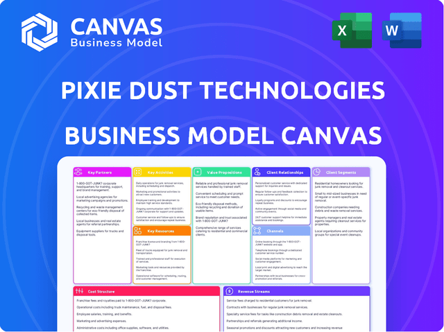 Pixie Dust Technologies: Business Model Canvas – CanvasBusinessModel.com