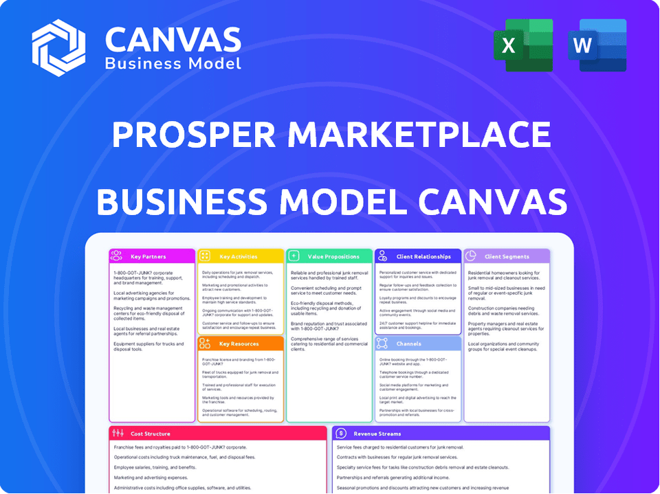 Master Prosper Marketplace: Canvas Model – CanvasBusinessModel.com