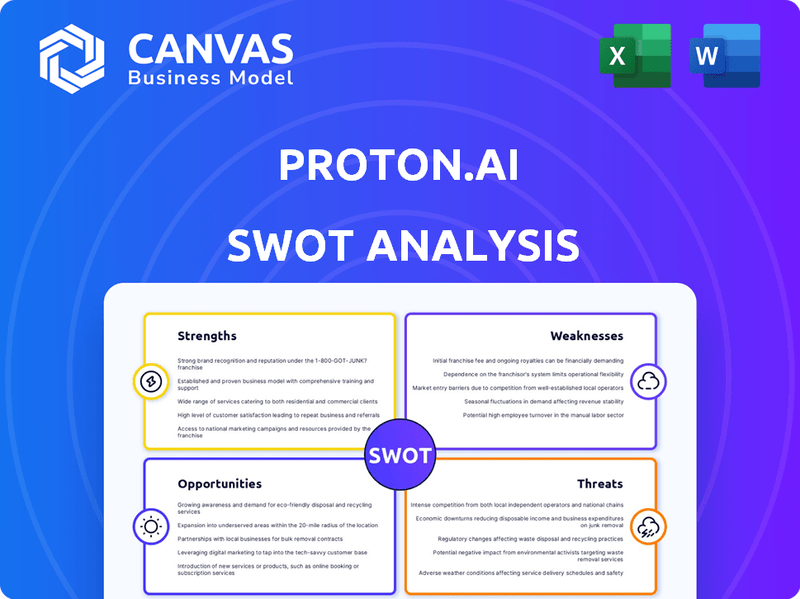 Proton.ai SWOT Analysis – CBM