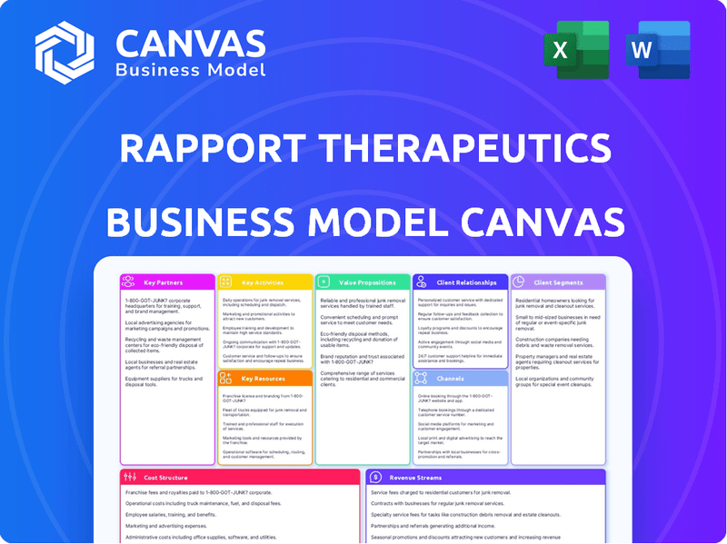 Rapport Therapeutics: Business Model Canvas – CanvasBusinessModel.com