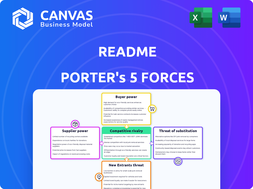 What are the Porter's Five Forces of ReadMe – CanvasBusinessModel.com
