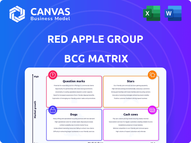 Análisis de matriz BCG del Grupo de Apple Rojo – CanvasBusinessModel.com