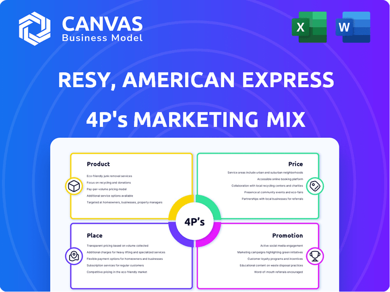 Análisis de marketing Mix de Resy, American Express Global Dining ...