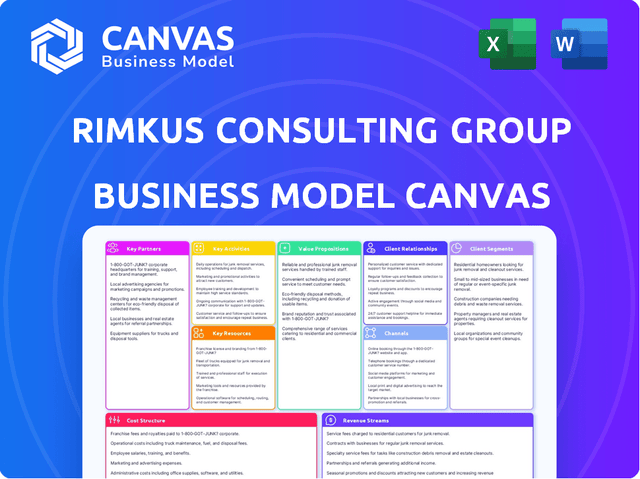RIMKUS CONSULTING GROUP BUSINESS MODEL CANVAS – CBM