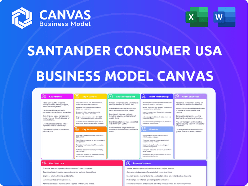 Santander Consumer USA: Business Model Canvas – CanvasBusinessModel.com