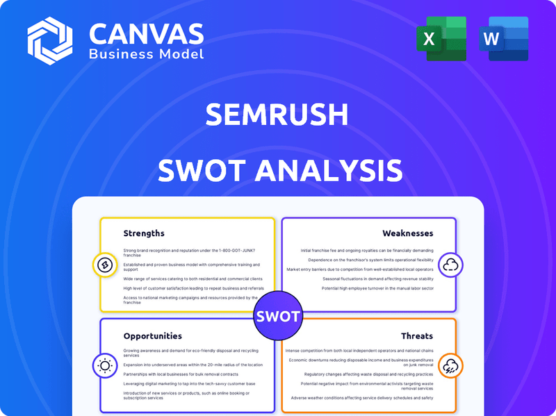 SEMrush SWOT Analysis – CanvasBusinessModel.com