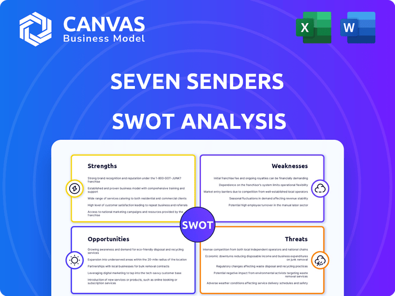 Sete remetentes SWOT Analysis – CanvasBusinessModel.com