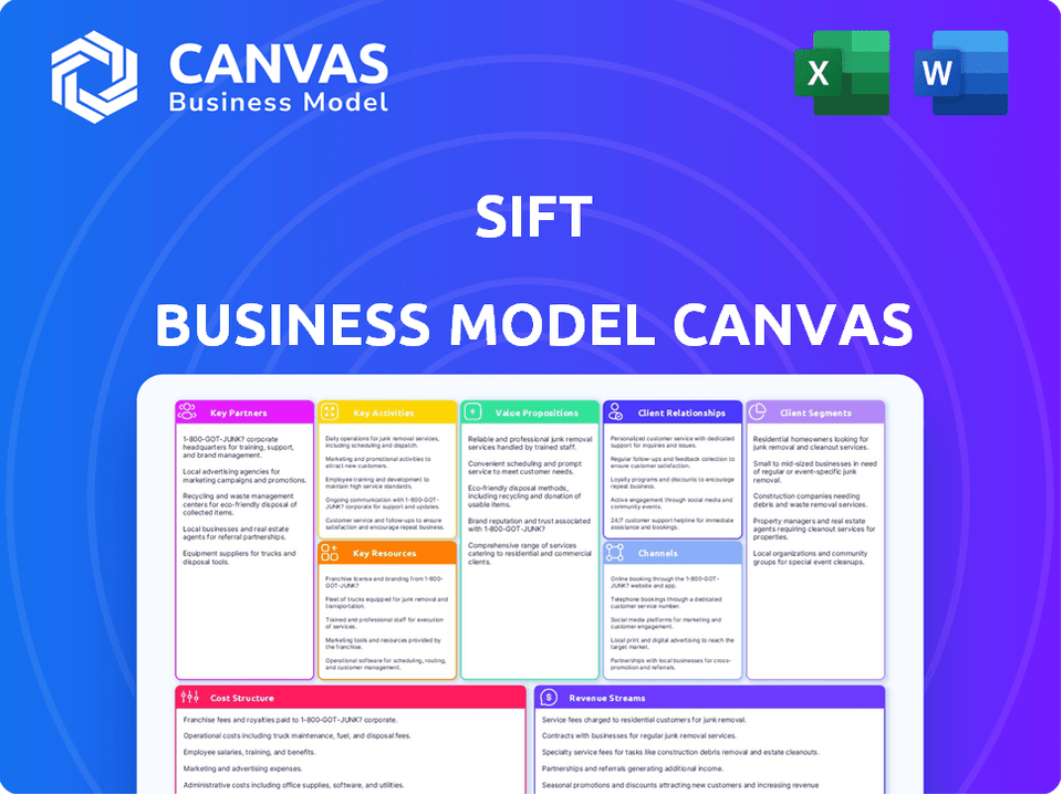 Sift: Business Model Canvas – CanvasBusinessModel.com
